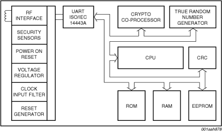 MIFARE DESFire EV1 8K|NXP