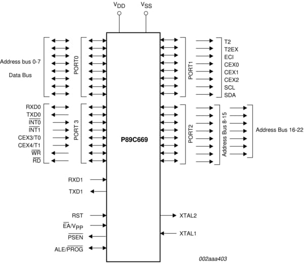 P89C669FA | NXP Semiconductors