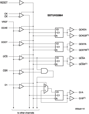 1.8 V high output drive configurable registered buffer for DDR2 RDIMM ...