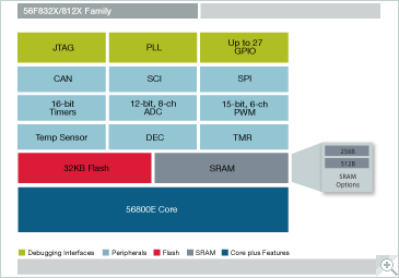 56F832X_812X|Digital Signal Controllers | NXP Semiconductors