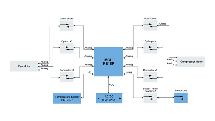 Air Conditioner | NXP Semiconductors