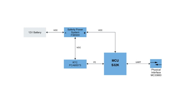 バッテリー・マネジメント・コントロール | NXP Semiconductors