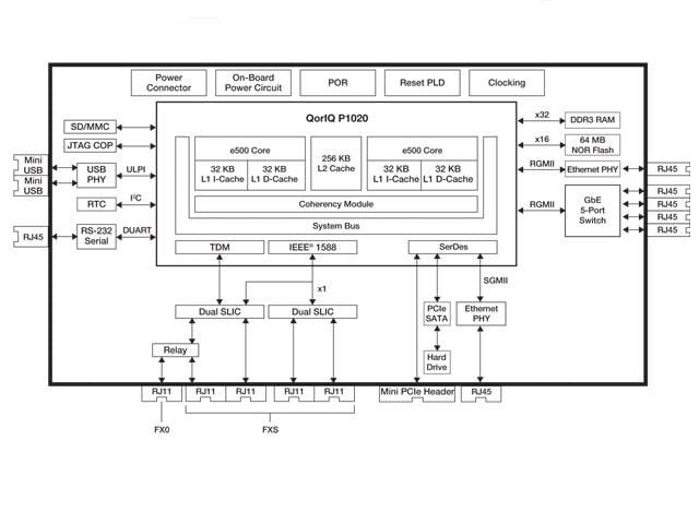 [DIAGRAM] Wireless Lan Block Diagram - MYDIAGRAM.ONLINE