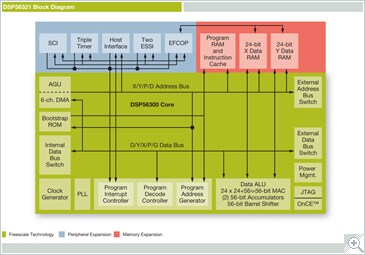 DSP56321|24-bit General Embedded DSP | NXP