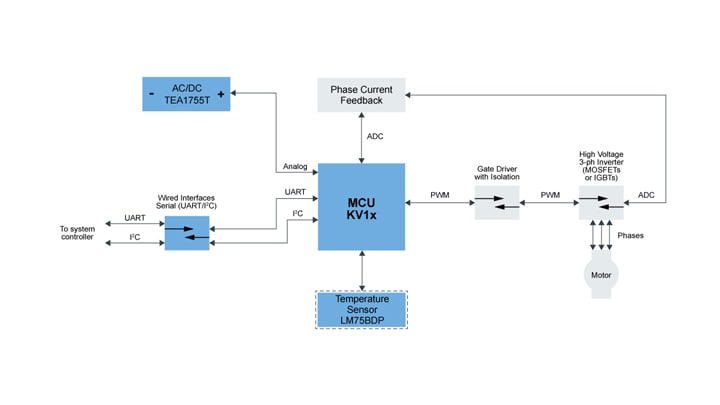 High Voltage 3-PH Motor control | NXP Semiconductors