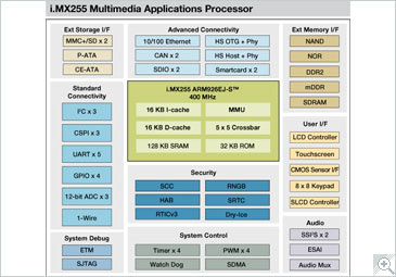 i.MX255 Processors|Automotive Infotainment | NXP Semiconductors