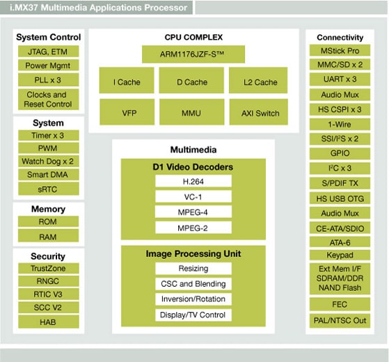 Multimedia Applications Processor | NXP Semiconductors