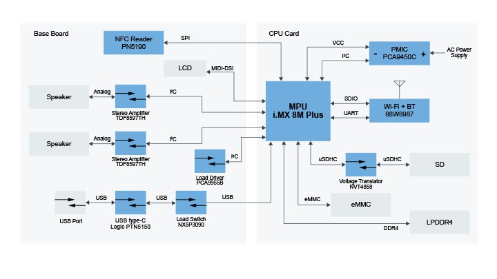IoTオーディオ | NXP Semiconductors