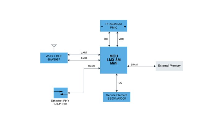 IoT Secure Device | NXP Semiconductors
