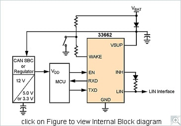 MC33662 | LIN 2.1 / SAEJ2602-2, LIN Physical Layer | NXP Semiconductors