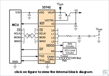 MC33742 | SBC with Enhanced High-Speed CAN Transceiver | NXP Semiconductors