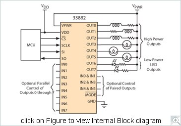 MC33882 | 6 Output Switch, SPI, Parallel Input Control | NXP Semiconductors