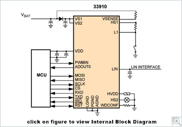 LIN SBC | NXP Semiconductors