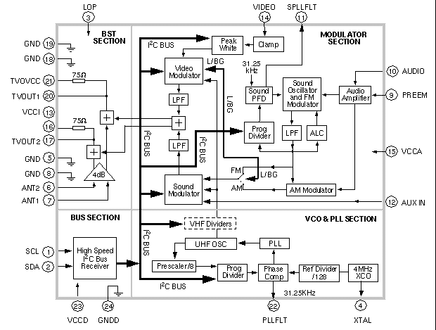 Dual Output Multi-Standard Audio/Video Modulator Antenna Booster ...