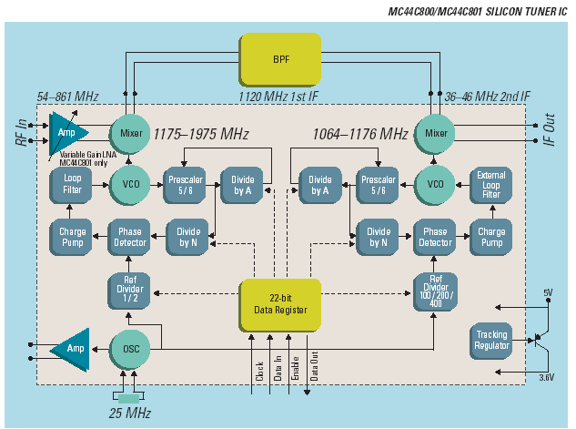 Silicon Tuner | NXP Semiconductors