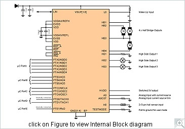 8-Bit MCU Integrated Vreg, H-B, HSS, LIN Phy | NXP Semiconductors