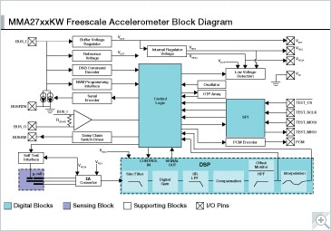 MMA27xxKW|Accelerometer|Pressure Sensor | NXP Semiconductors