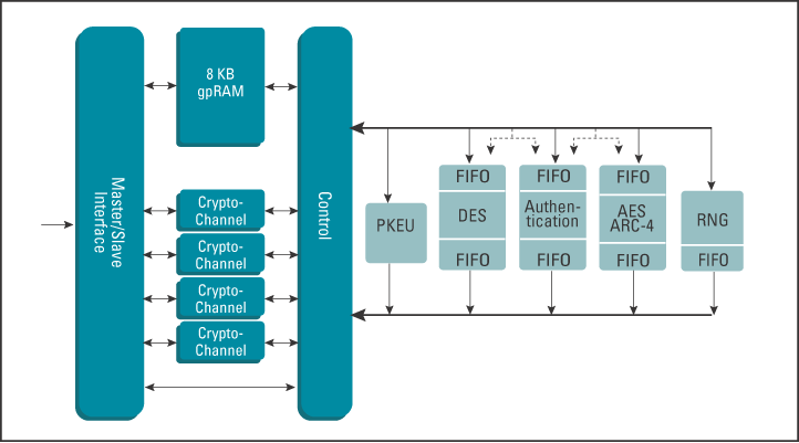 Security Processor | NXP Semiconductors