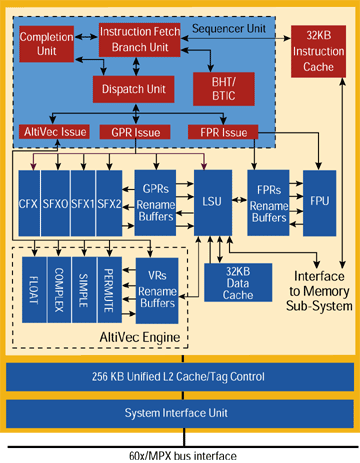 Host Processor | NXP Semiconductors