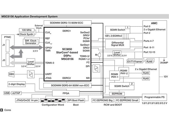 Digital Xray Nxp Embedded Insights Embedded Processing Directory