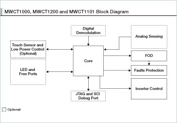 5 Watt Wireless Charging Transmitter ICs | NXP Semiconductors