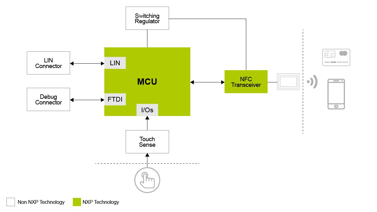 Automotive NFC Door Handle Reference Design | NXP Semiconductors