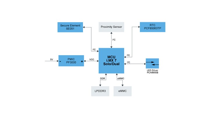 Optical Fingerprint Scanner | NXP Semiconductors