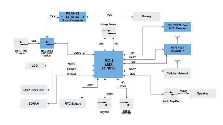 QRデコーダ | NXP Semiconductors