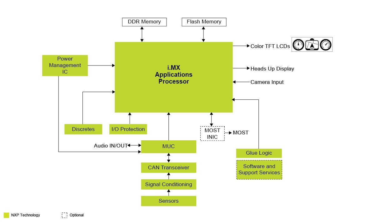 [DIAGRAM] Table Display Diagram - MYDIAGRAM.ONLINE
