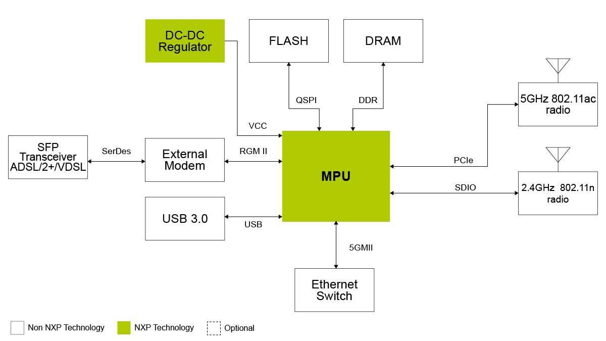 Residential Gateway Wikipedia