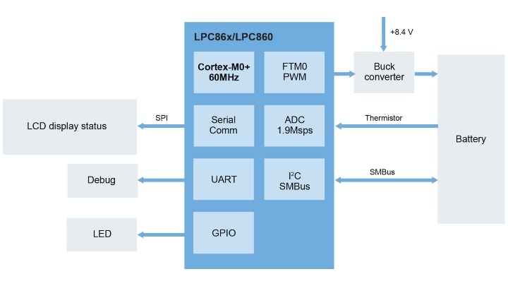 Smart Battery Charger Based on LPC860 MCUs | NXP Semiconductors