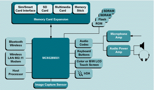 System Basis Chip with Low Speed CAN | NXP Semiconductors