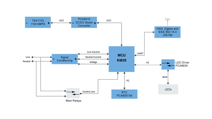 スマート・プラグ | NXP Semiconductors
