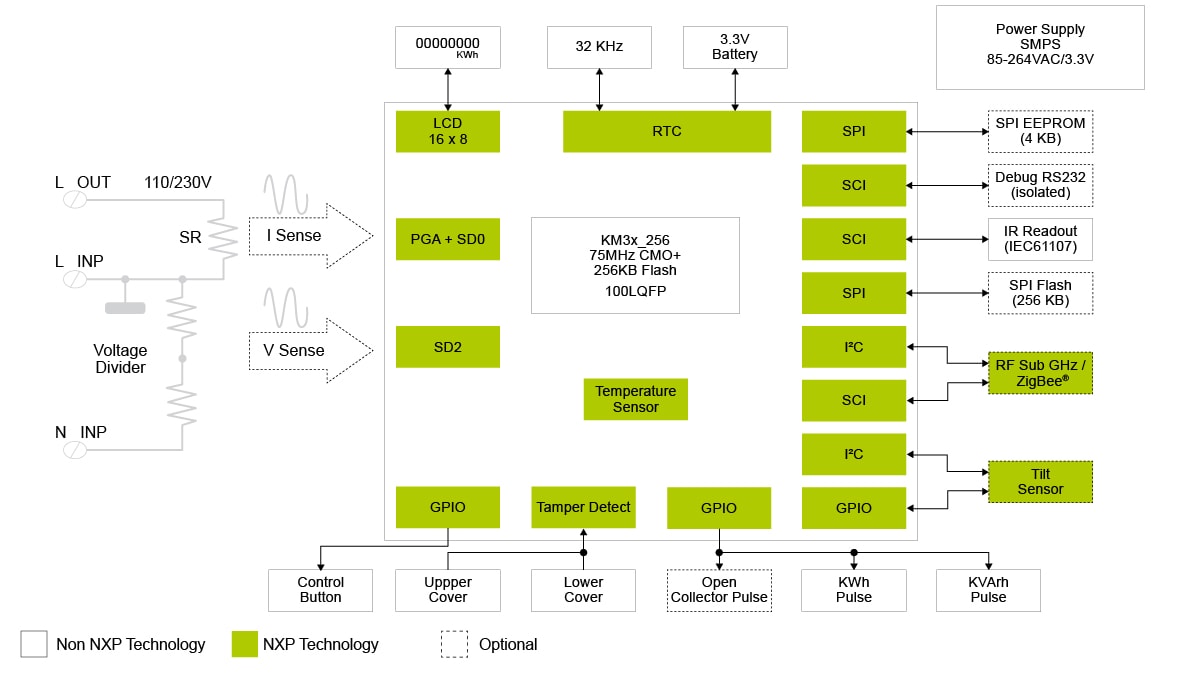 Single Phase Meter | NXP Semiconductors