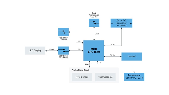 Thermostat Module Board | NXP Semiconductors