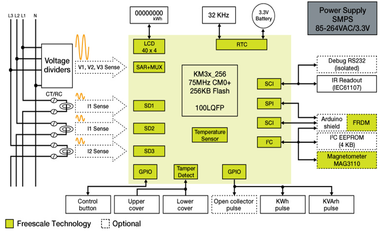 [DIAGRAM] One Line Diagram Electric Meter - MYDIAGRAM.ONLINE