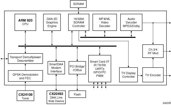 SD MPEG-2 SoC with integrated QSPK demodulator | NXP Semiconductors