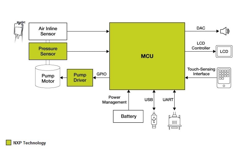 [DIAGRAM] Blok Diagram Infusion Pump - MYDIAGRAM.ONLINE