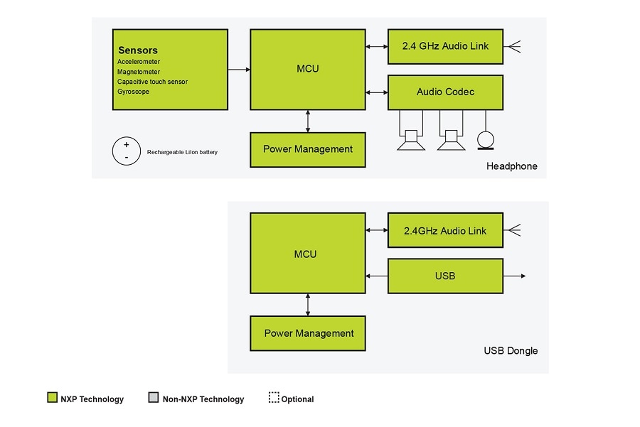 [DIAGRAM] Lg Bluetooth Headset Diagram - MYDIAGRAM.ONLINE