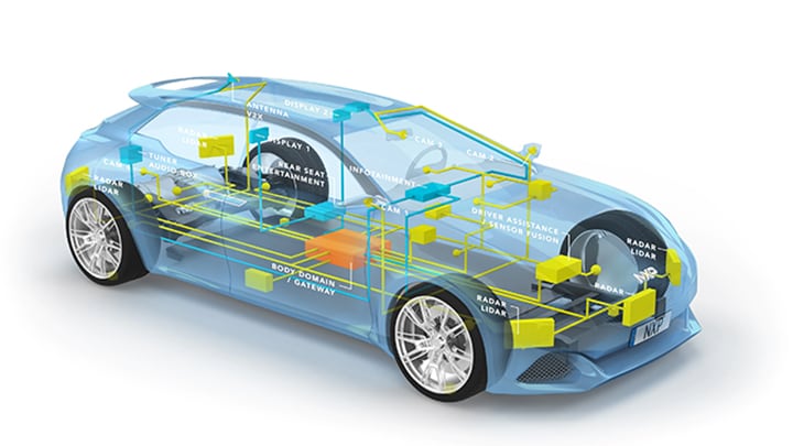 In-Vehicle Network Solutionss | NXP Semiconductors