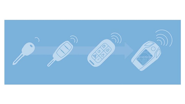 Smartkeys to the Future: Vehicle Security, Connectivity, and ...