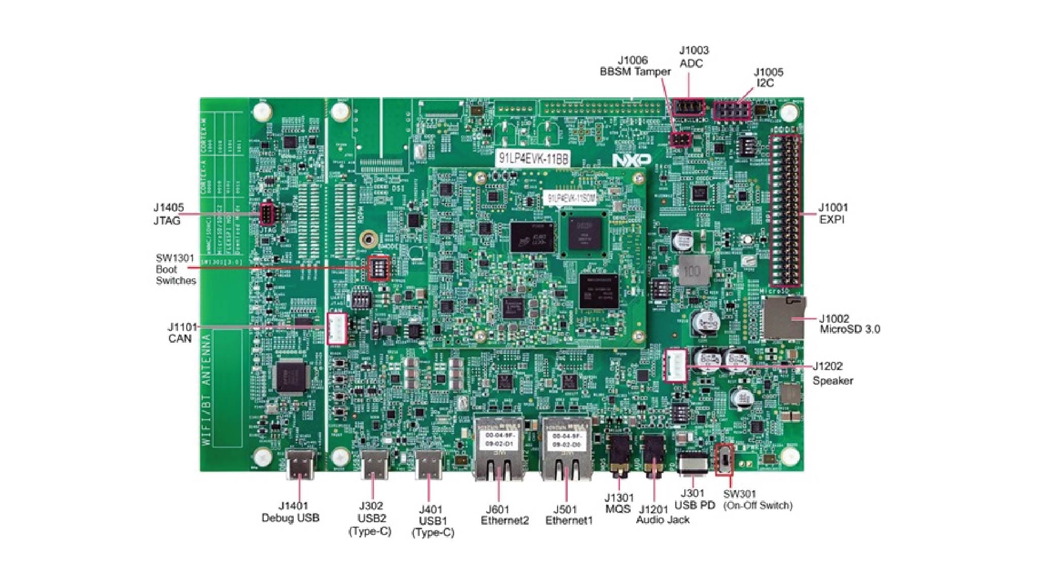 Getting Started with the i.MX 91 EVK | NXP Semiconductors
