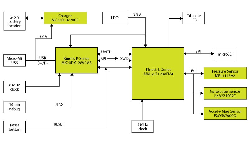 10-Axis Sensor Data Logger|NXP
