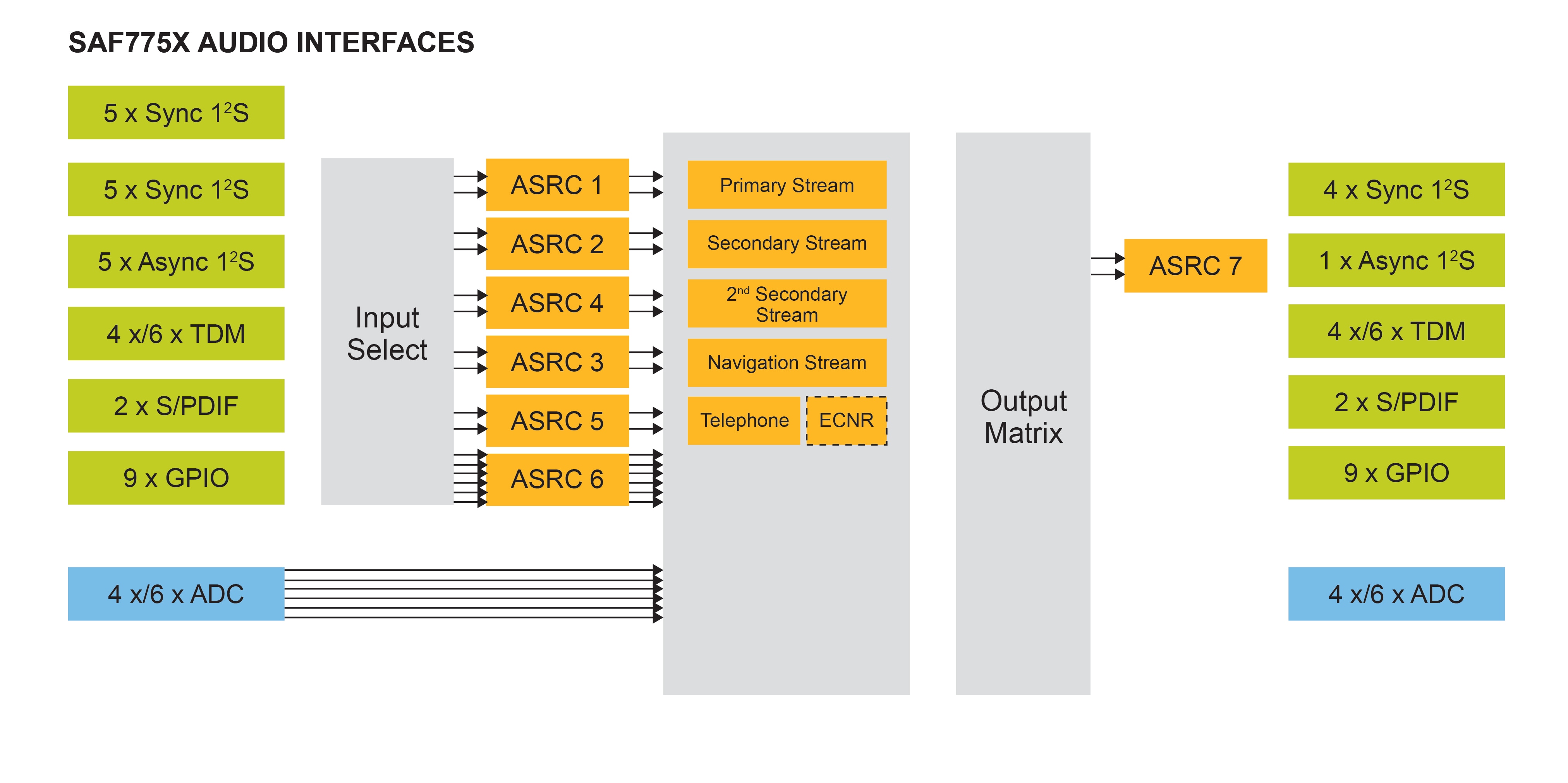 High Performance AM/FM/DAB Dual Tuner | NXP Semiconductors