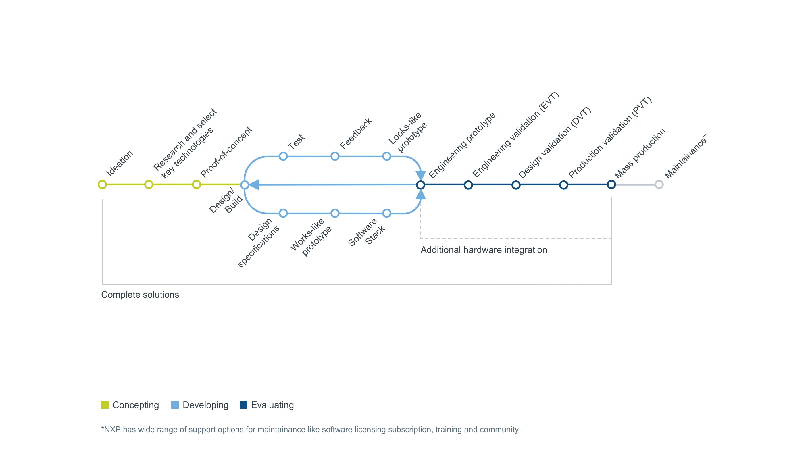 设计建议工具 | NXP 半导体