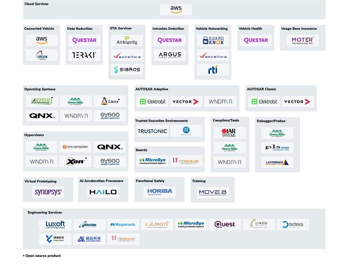 S32G Vehicle Network Processors | NXP Semiconductors