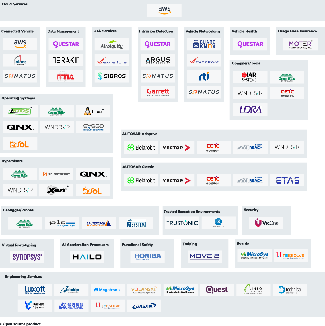 S32G Vehicle Network Processors | NXP Semiconductors