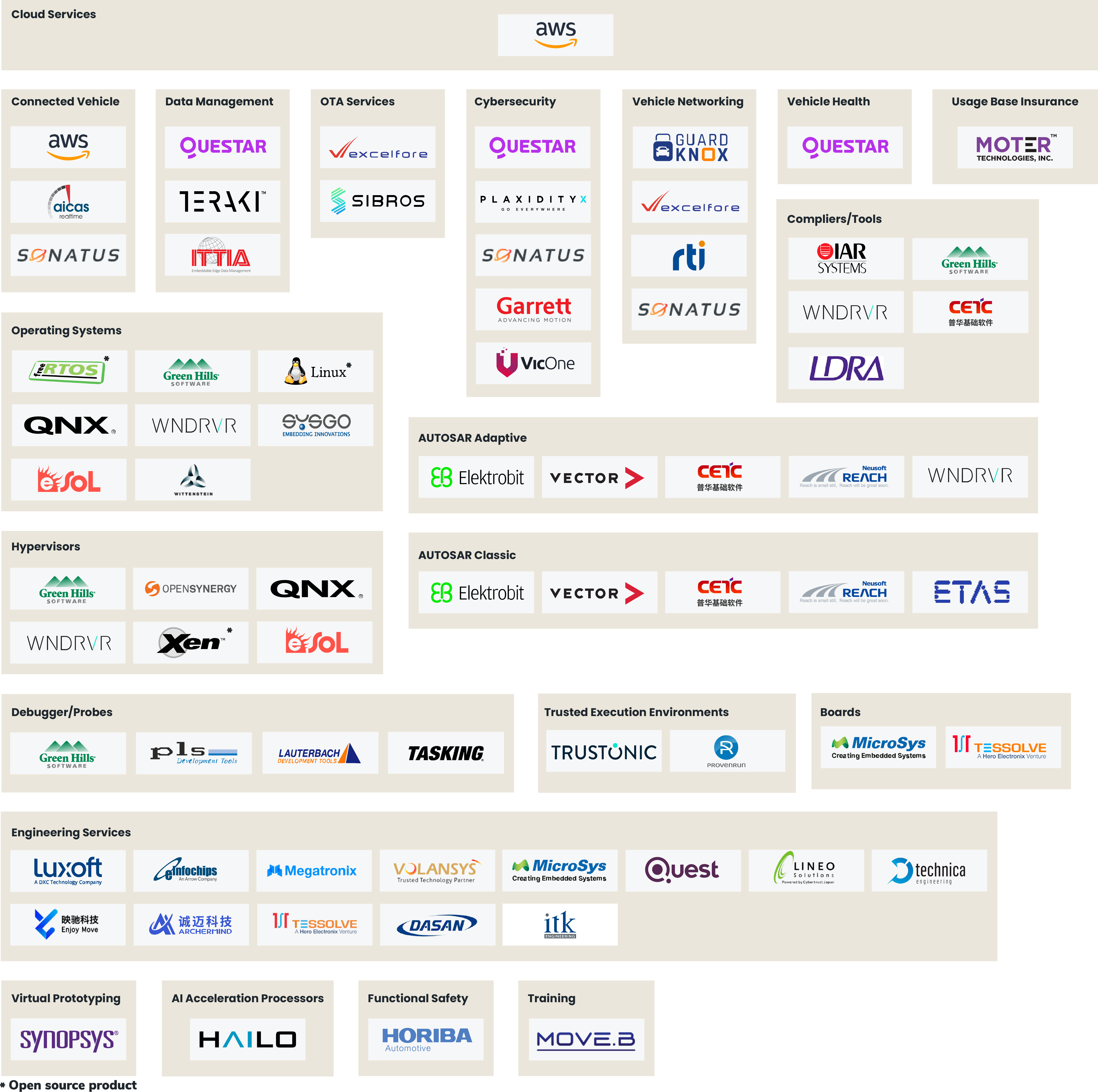 S32G Vehicle Network Processors | NXP Semiconductors