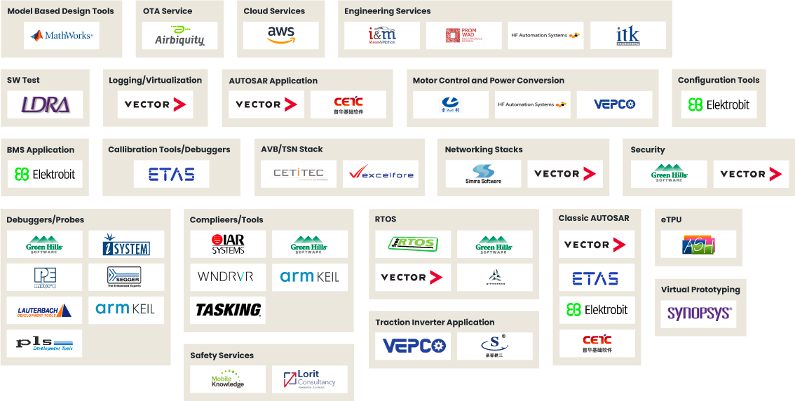 S32K Auto General-Purpose MCUs | NXP Semiconductors