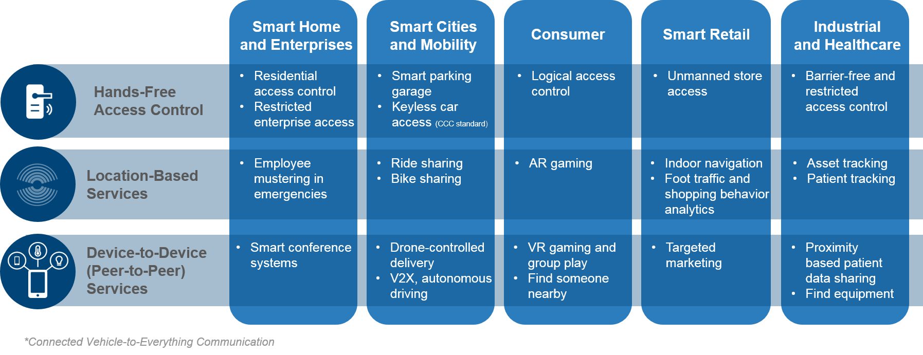 Ultra-Wideband Press Kit | NXP Semiconductors